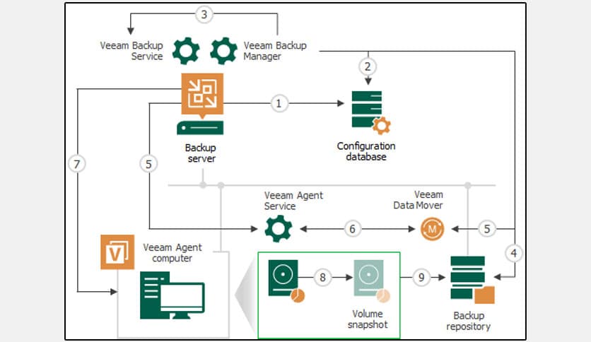 Veeam Agent 6.0.2.1090 Workstation/Server Download - FileCR