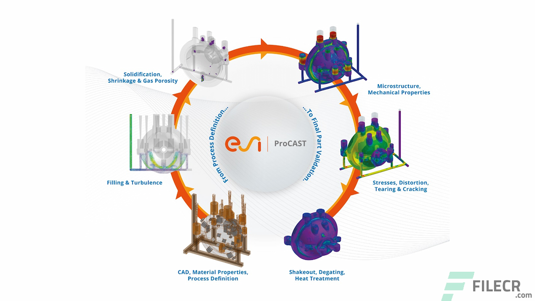 ESI ProCAST 2021.5 Suite Full Version Free Download - FileCR