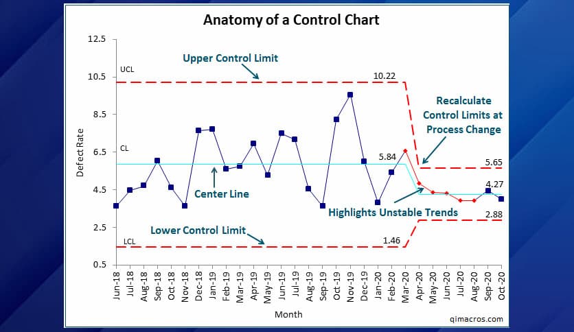 SPC for Excel 7.0.0.5 Full Version Free Download - FileCR