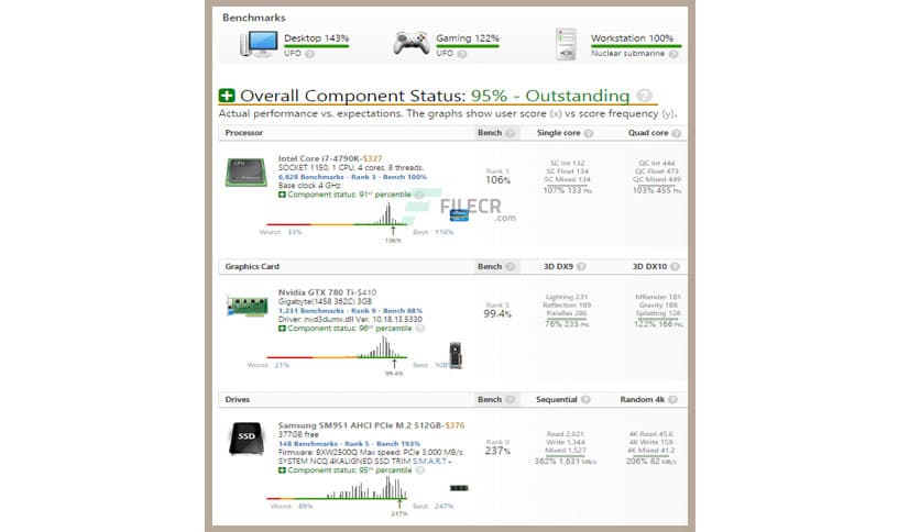 UserBenchmark 5.3.8.0 Full Version Free Download - FileCR