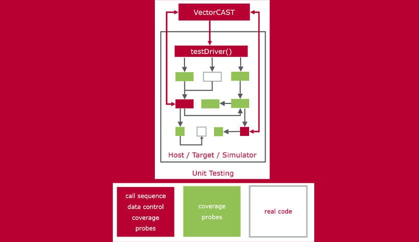 VectorCAST 2024 SP6 Full Version Free Download - FileCR